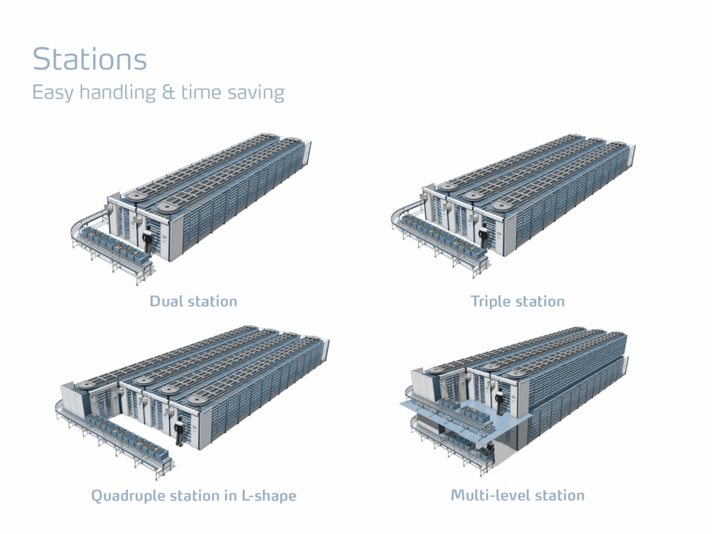Kardex Horizontal Carousel Module | Picking in Production or Distribution