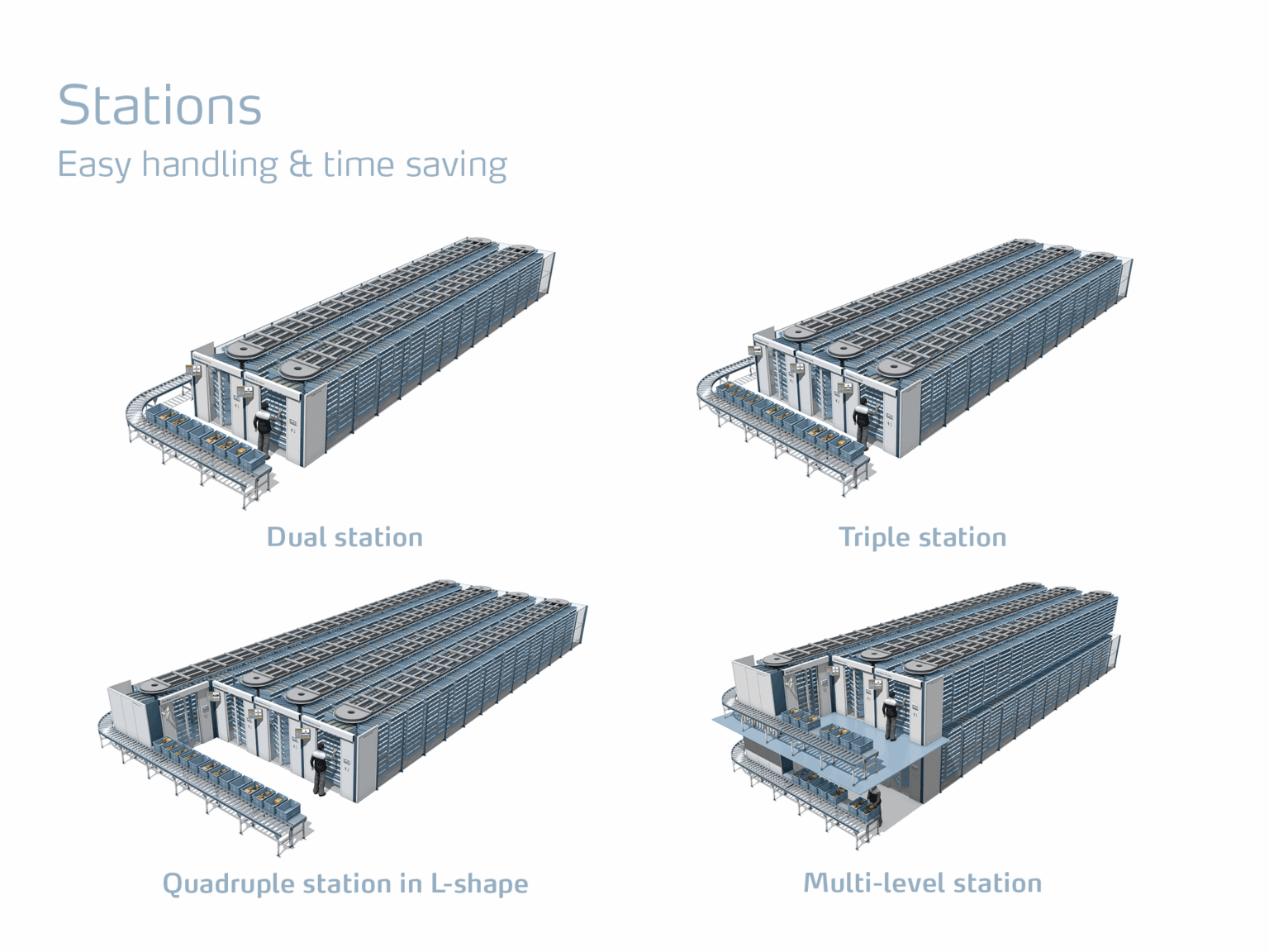 Kardex Horizontal Carousel Module | Picking in Production or Distribution